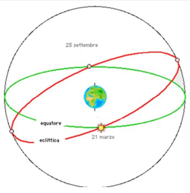 Il Centro Antroposofia - STELLE DELL’EQUINOZIO LA CHIAMATA DI MICHELE